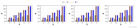 Matplotblib固定多子图位置【不使用sublot】matplotlib 设置子图位置 Csdn博客