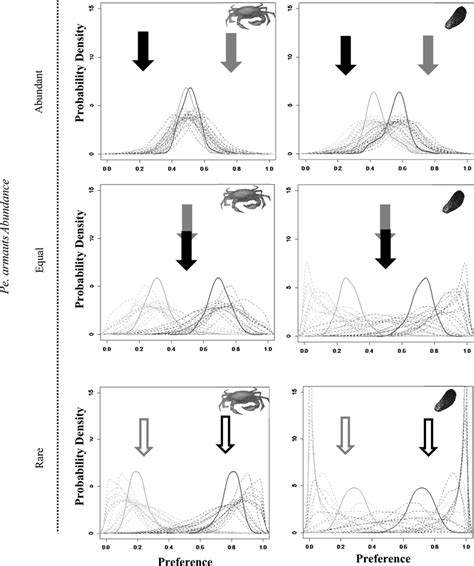 foraging preferences of p herbstii predators during prey choice