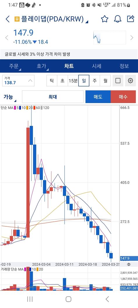 블라인드 암호화폐 이게 계단식 하락 차트의 정석인가