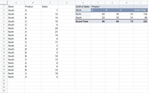 Google Sheets How To Create Pivot Table From Multiple Sheets Online