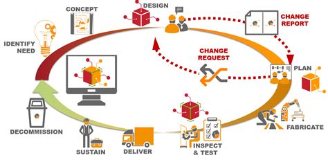 Mbe Dictionary Reference Mil Std 31000b