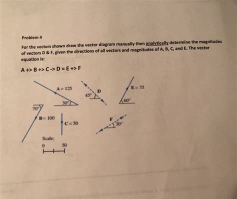 Solved Problem For The Vectors Shown Draw The Vector Chegg