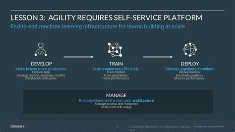 Introducing Cloudera Machine Learning Clouderas New Cloud Native Pl