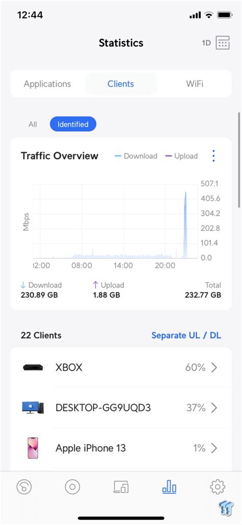 Ubiquiti Unifi Dream Router Udr Wifi6 Review