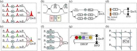Photonic Neural Networks And Optics Informed Deep Learning Fundamentals Apl Photonics Aip