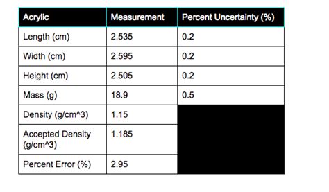 Physics Lab Measurement Lab