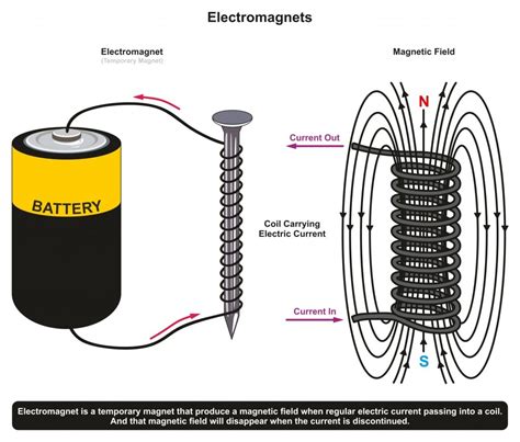 Electromagnetic Field Diagram