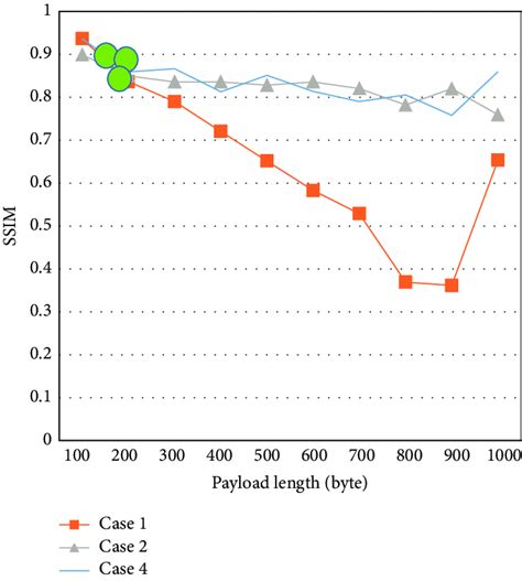 Comparison Of Average Ssim Download Scientific Diagram