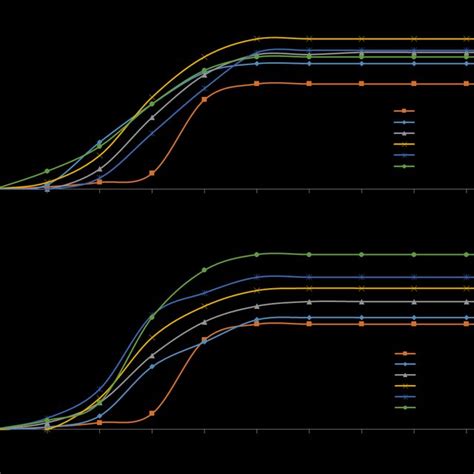 Effect Of Various Priming Conditions On Germination Pattern Of Allium