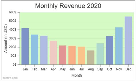 Samples Of Area Chart Cosfire Javascript Charts And Graphs