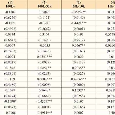 main results from dynamic panel model for water consumption download