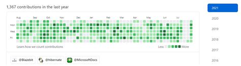 Vlad Mihalcea On Linkedin Taking A Break Does Wonders Working Endlessly Is Not A Badge Of