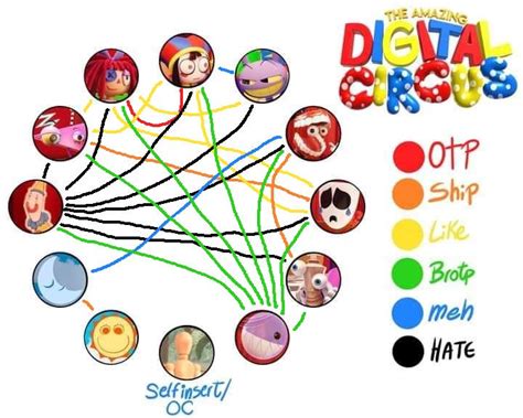 I Filled In This Tadc Shipping Meme By Teanster1 On Deviantart