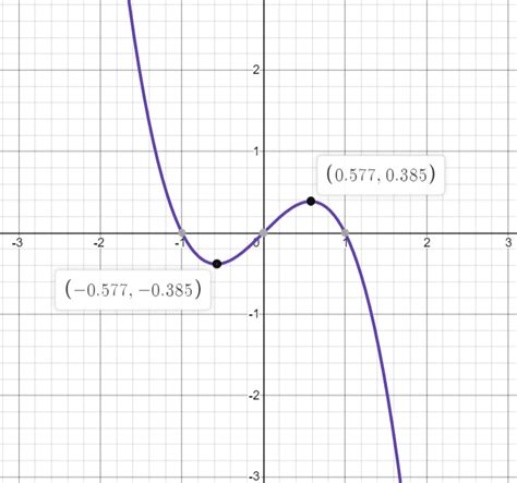 Analyze Each Polynomial Function By Following Steps 1 Throug Quizlet