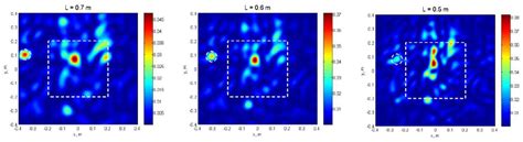 Methods And Algorithms Of Subsurface Holographic Sounding