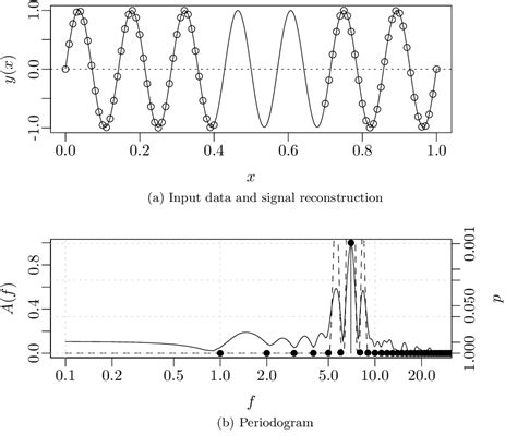 figure 16 from a guide on spectral methods applied to discrete data in