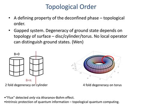 Ppt Frustrated Magnetism Quantum Spin Liquids And Gauge Theories