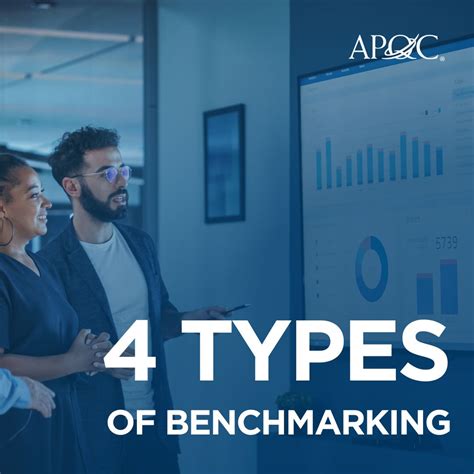 Apqc On Linkedin “ultimately Benchmarking Is About Being Humble