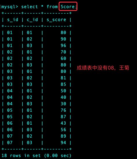 面试必备：mysql经典50题~学会sql面试不在话下 csdn博客