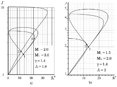 Regular Refraction When The Flow Behind The Reflected Flow Is