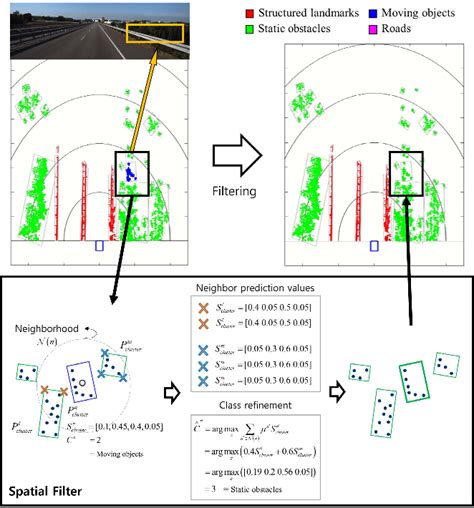 Figure 10 From Real Time Driving Scene Understanding Via Efficient 3 D