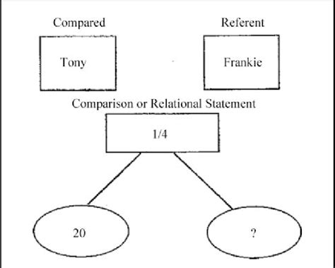 Multiplicative Comparison Problem Representation Source From Schemas