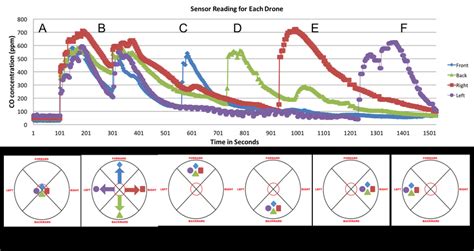 Drone Movement With Sensor Input Download Scientific Diagram
