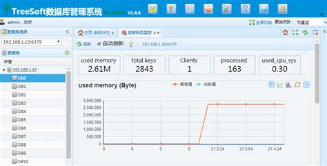Redis集群的远程管理与监控redis集群web页面监控 Csdn博客