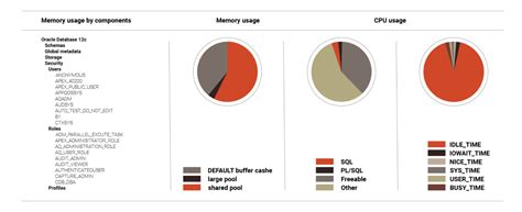 dbeaver integration with databricks future starr