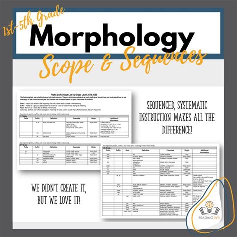 Teaching Prefixes And Suffixes Morphology Matters — Reading Rev