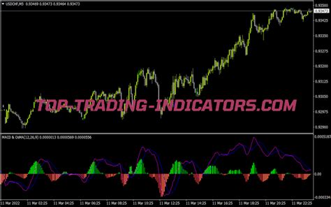 gss indicator top mt4 indicators mq4 or ex4 top trading