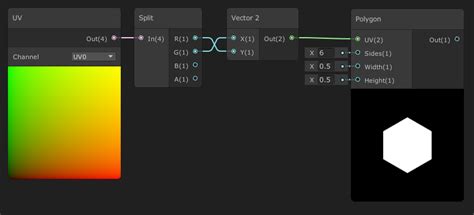 Unity Rotate A Polygon Node In Shader Graph Game Development Stack