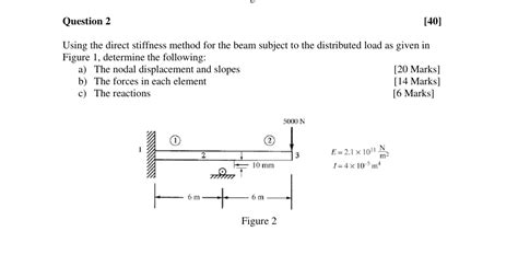 Solved Question Using The Direct Stiffness Method For Chegg