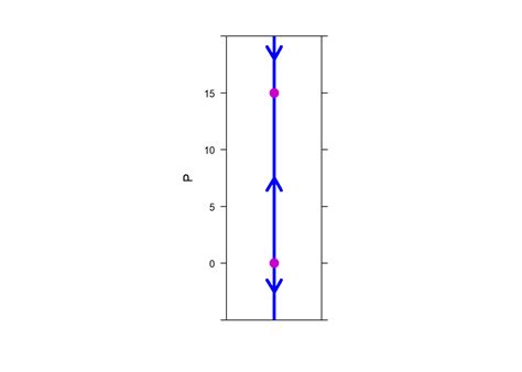 Chapter Modeling Equilibrium Solutions And Stability Dynamical Systems