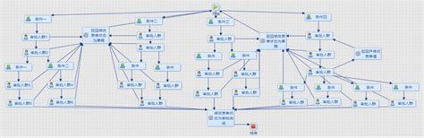 Dynamics Crm 审批流引擎 Csdn博客