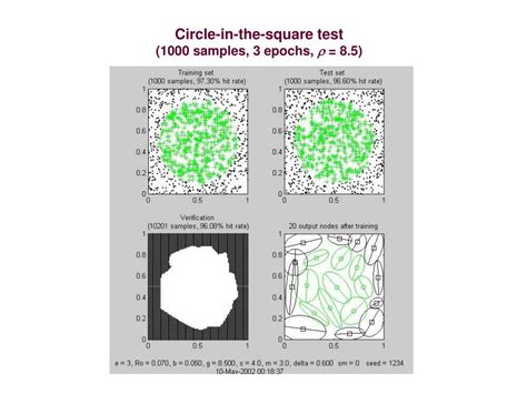 Ppt Classification Of Prehensile Emg Patterns With Simplified Fuzzy Artmap Networks Powerpoint