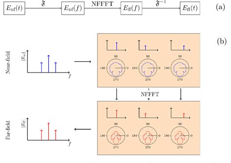figure 1 from near field measurement of continuously modulated fields