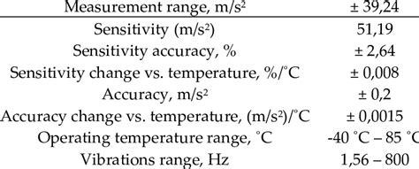 Technical Characteristics Of Mma Q Accelerometer Source Anon