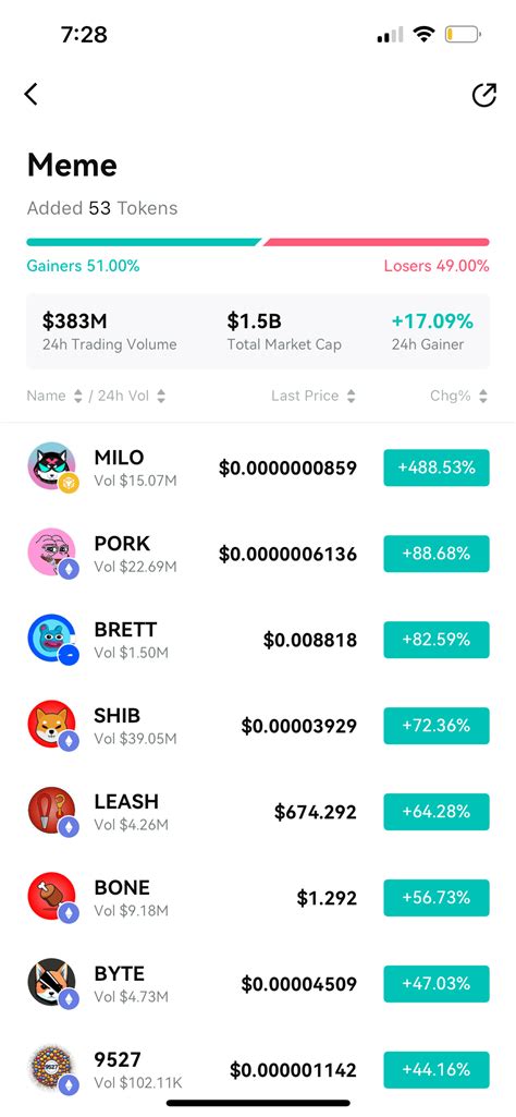 Meme 币 Meme 热门币 Meme 币钱包 Bitget Wallet
