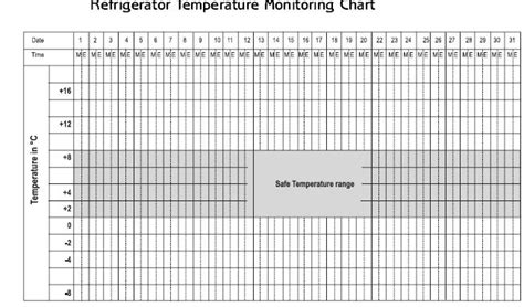 First Class Excel Temperature Chart Template How To Create A Budget Tracker In