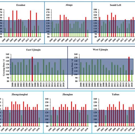 A Temporal Variations Of A Precipitation B Temperature And C