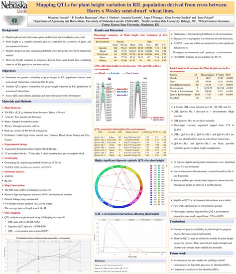 Pdf Mapping Qtls For Plant Height Variation In Ril Population Derived From Cross Between Harry