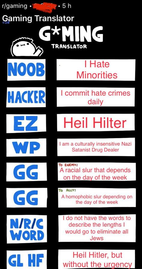 The Gamers Leaked Their Hidden Language 🤭😲🤭 Rbanvideogames