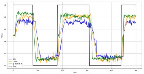Robust Tracking Method For Small And Weak Multiple Targets Under Dynamic Interference Based On Q