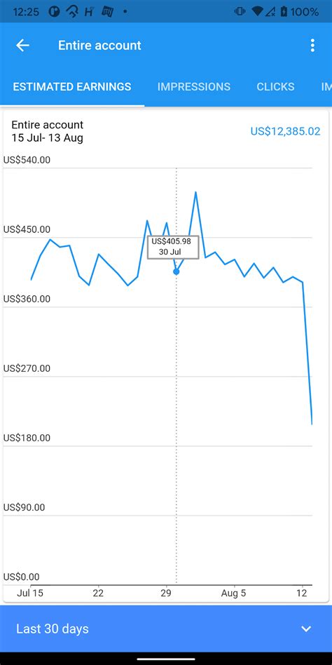 app earnings for admob for android download