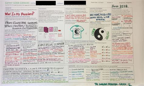 Lean Career Design Canvas