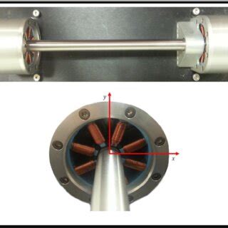 PDF High Performance H Control Of Non Minimum Phase Active Magnetic