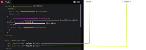 Learn Html Responsive Design Free Online Training Tutorials