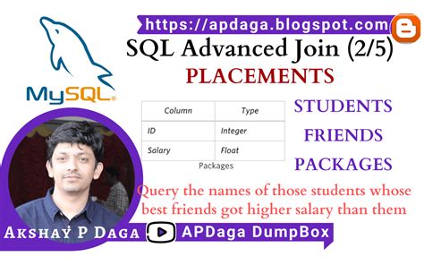 HackerRank SQL Advanced Join 2 5 PLACEMENTS Inner Join Students