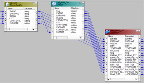 Hybrid Scd Implementation In Informatica Perficient Blogs